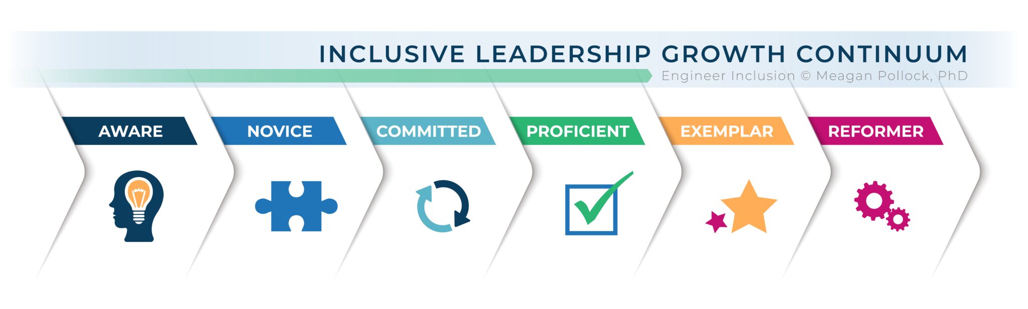 Inclusive Leadership Reflection Tool with a Strengths-based Growth ...