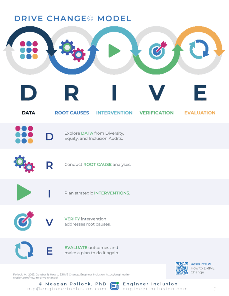 How to DRIVE Change - Meagan Pollock