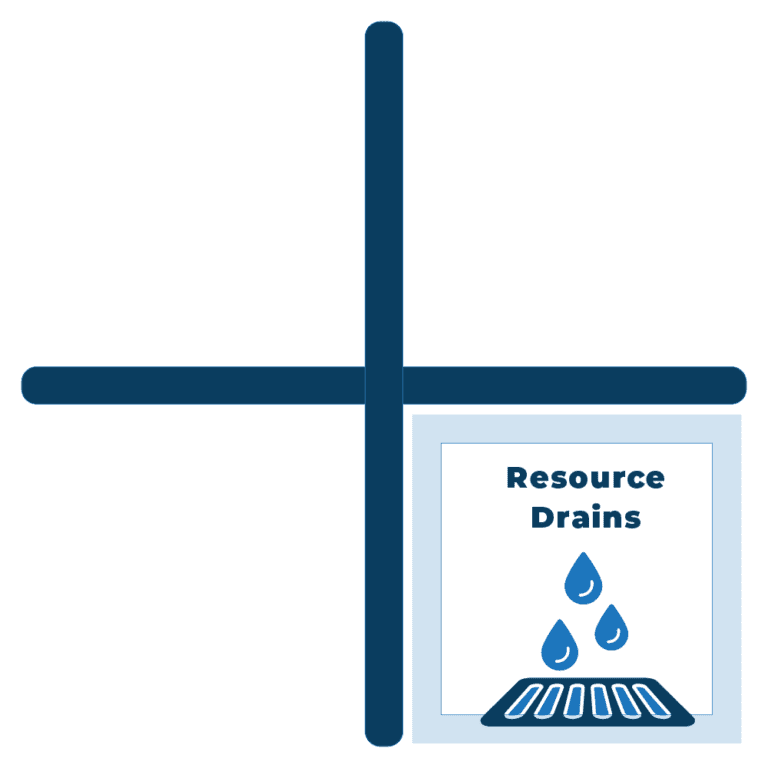 Navigating Organizational Change with the Impact vs Effort Matrix ...