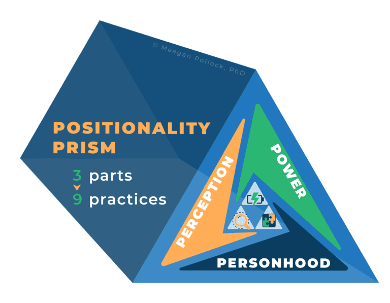What is the Positionality Prism? - Engineer Inclusion
