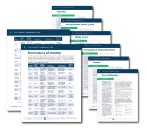 Social Identity and Privilege Reference Guide - Meagan Pollock